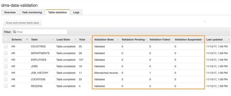 Migration Validation Part 2 Introducing Data Validation In Aws Data Migration Service Raws