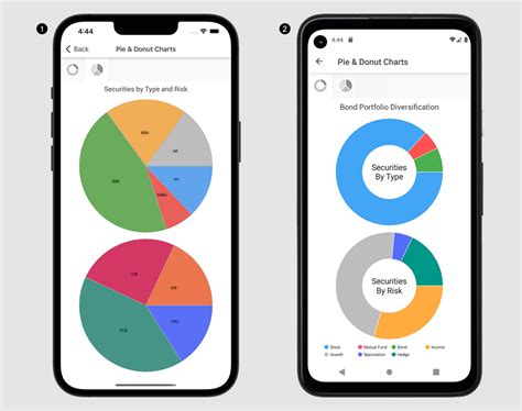 Devexpress Charts For Xamarinforms Mobile Ui Controls Devexpress