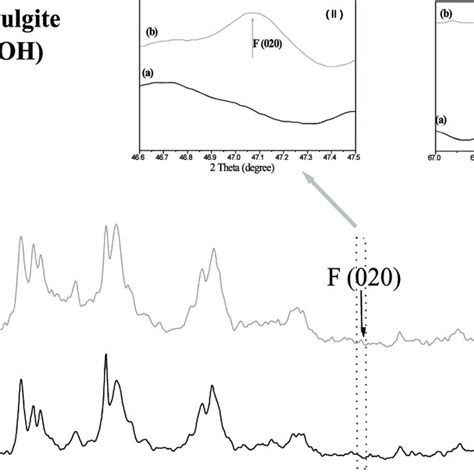 Rd Patterns Of A Attapulgite And B The Iron Modified Attapulgite