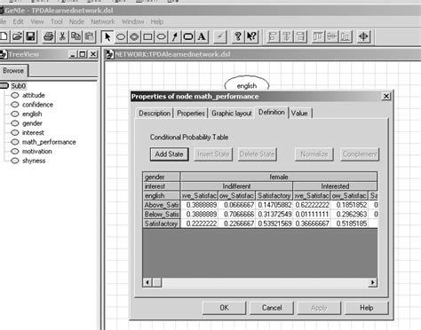 4 A Sample Of The Conditional Probability Table For Node Mathematics Download Scientific