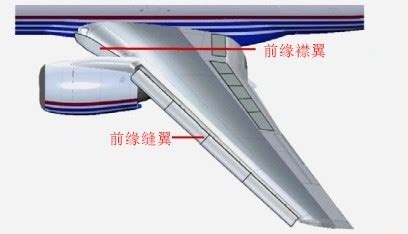 飞机襟翼的作用？ 知乎