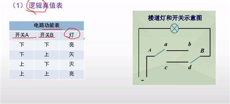 【数电基础】——逻辑代数运算二选一数据选择器真值表 Csdn博客