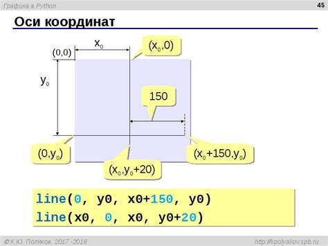 Графика Python презентация доклад проект скачать