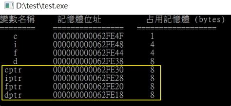 小狐狸事務所 C 語言測試 指標