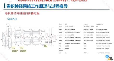 最新基于matlab 2021b的机器学习、深度学习实践应用 知乎