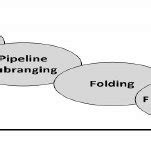 Folded Cascode Op With Biasing Download Scientific Diagram