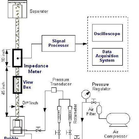 Bubble Generation System Download Scientific Diagram