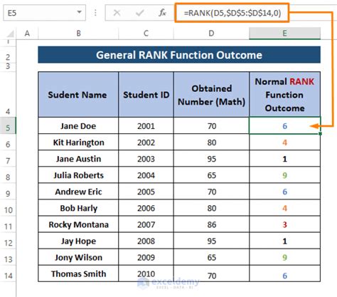 Excel Formula To Rank With Duplicates 3 Examples Exceldemy