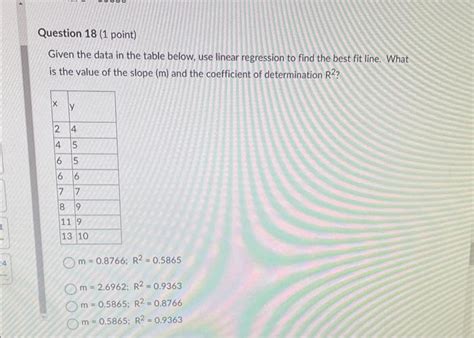 Solved Given The Data In The Table Below Use Linear