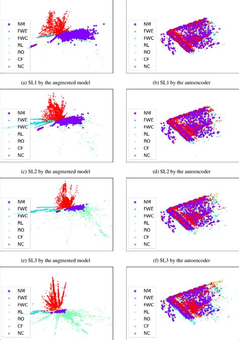 Figure 8 From Augmenting Monte Carlo Dropout Classification Models With