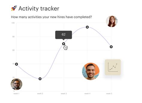 Onboarding Software With Activity Tracking Entelechy