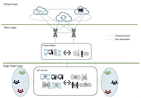 Figure 1 From Effects Of Particle Swarm Optimisation On A Hybrid Load Balancing Approach For