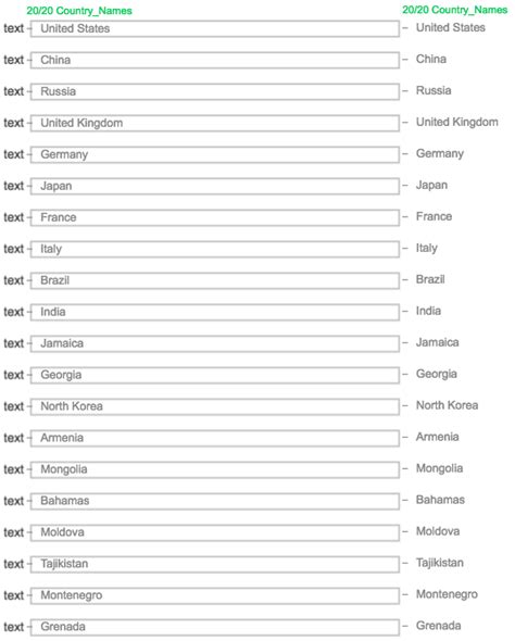 Data Illustrator Tutorial How To A Draw Bar Chart Dataviz Catalogue Blog