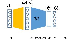 Figure 2 From Tensor Based Multi View Spectral Clustering Via Shared
