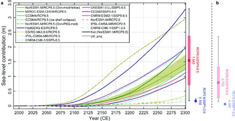 a ismip6 antarctica historical run hist projection control run