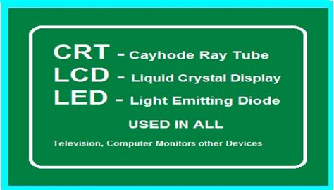 Comparison Crt Lcd Led Monitor Tv Display… Anu Dhetarwal