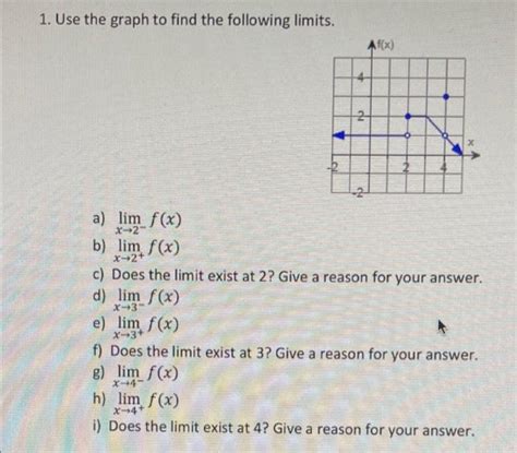 Solved Use The Graph To Find The Following Limits A Chegg