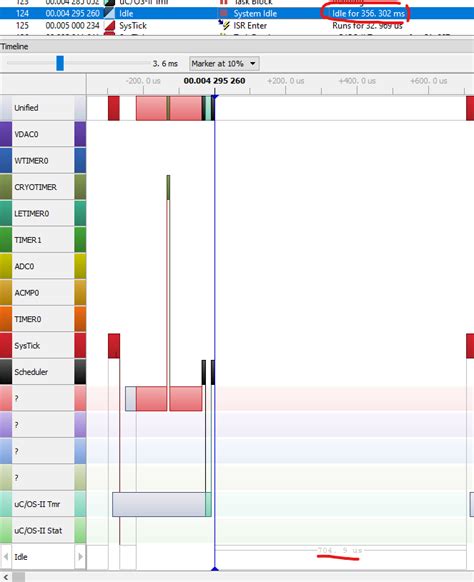 Abandoned Sum Of Cpu Loads Does Not Match With Idle Segger Systemview Related Segger Forum