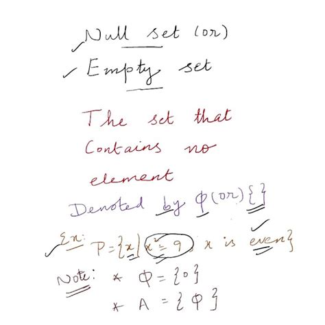 Null Set Or Empty Set Or Void Set Set Theory Discrete