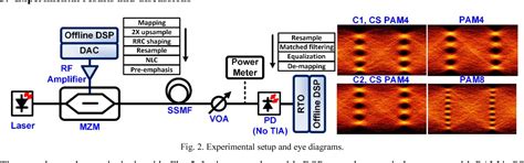 Performance Enhanced Im Dd 112 Gb S λ Transmission Using Constellation Switching Pam4 Semantic