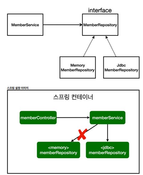 Spring 개인 Jdbc 연결하기 With Mysql 해리코딩