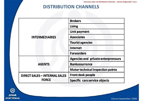 Effective Distribution Strategies To Boost Productivity And Sales