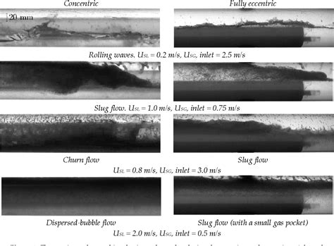 Figure 1 From Eulerianeulerian Modeling Of Multiphase Flow In