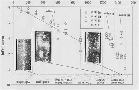 Experimental Curves Depicting Torque Development With Angular Speed For Download Scientific