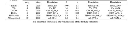 parameter settings of random forest rf and support vector regression download scientific