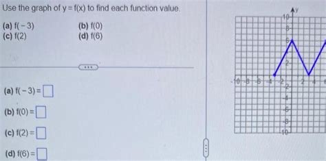 Answered Use The Graph Of Y F X To Find Each Function Value A F 3 B F Kunduz