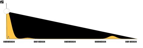 cve 2024 28949 exploits and severity feedly