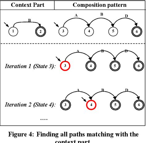 figure 4 from localizing crosscutting concerns in visual component