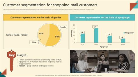 Successful Execution Customer Segmentation For Shopping Mall Customers Mkt Ss V Ppt Sample