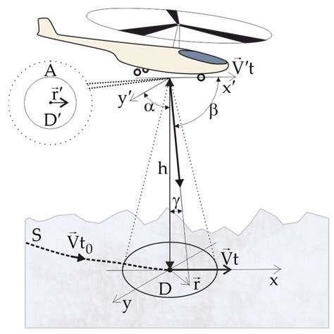 Computation Free Full Text Signal Processing Algorithm For