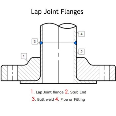Lap Joint Loose Flange Manufacturers Suppliers Buy At Low Prices