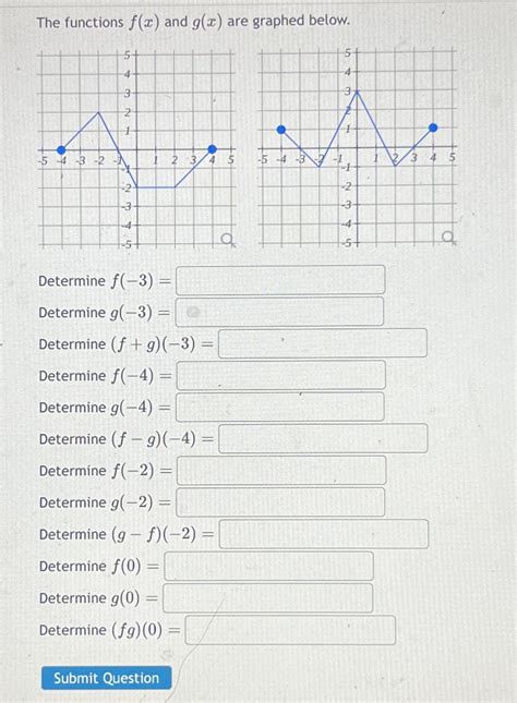 Solved The Functions F X ﻿and G X ﻿are Graphed