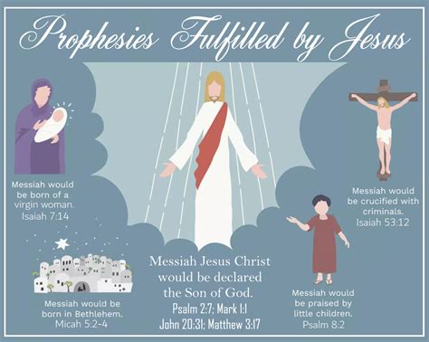 Scripture For Today 7 27 23 Jesus The Lamb Of Passover Jesus Our Blessed Hope