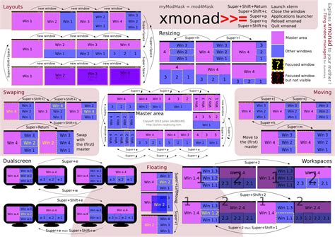 Xmonad Haskellwiki