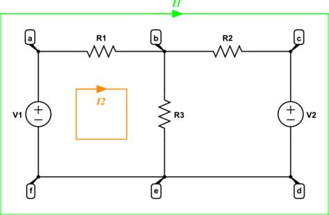 What Is A Mesh And Why Not Instead Use Independent Loops For Mesh