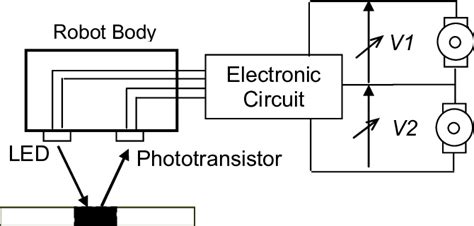 Block Diagram Of The Line Follower Robot Download Scientific Diagram