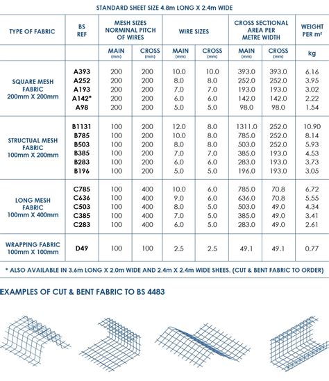 How To Calculate Reinforcement Pad Dimensions Jaretp