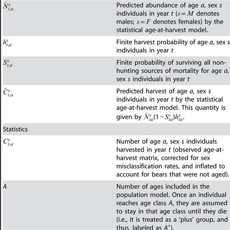 Parameters Functions Of Parameters And Statistics Used In The