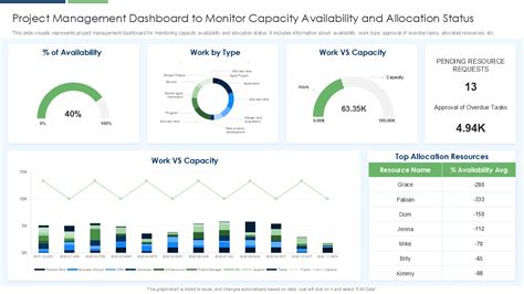 Top 10 Project Capacity Planning Templates With Examples And Samples