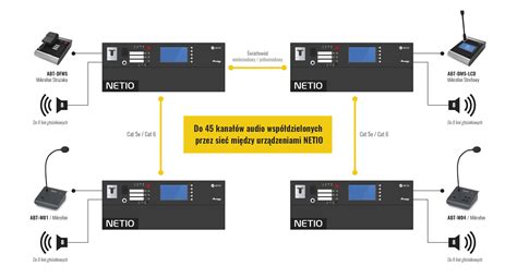 Netio Ambient System