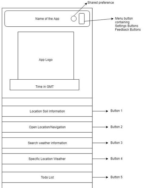 Home Screen Layout Design Download Scientific Diagram