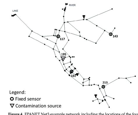 epanet net3 example network including the locations of the four sensor download scientific