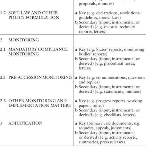 3 Letrint Text Categorisation Matrix Download Scientific Diagram