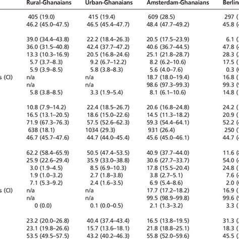 Population Characteristics By Locality And Sex Download Scientific