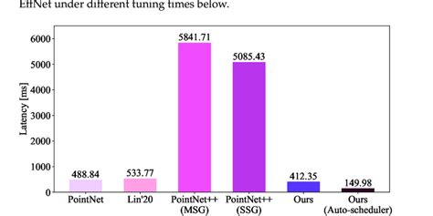 Comparison Of Latency On The UP Board CPU Download Scientific Diagram