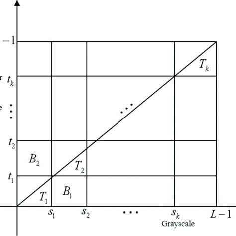 Two Dimensional Histogram With Partitioned Regions Download
